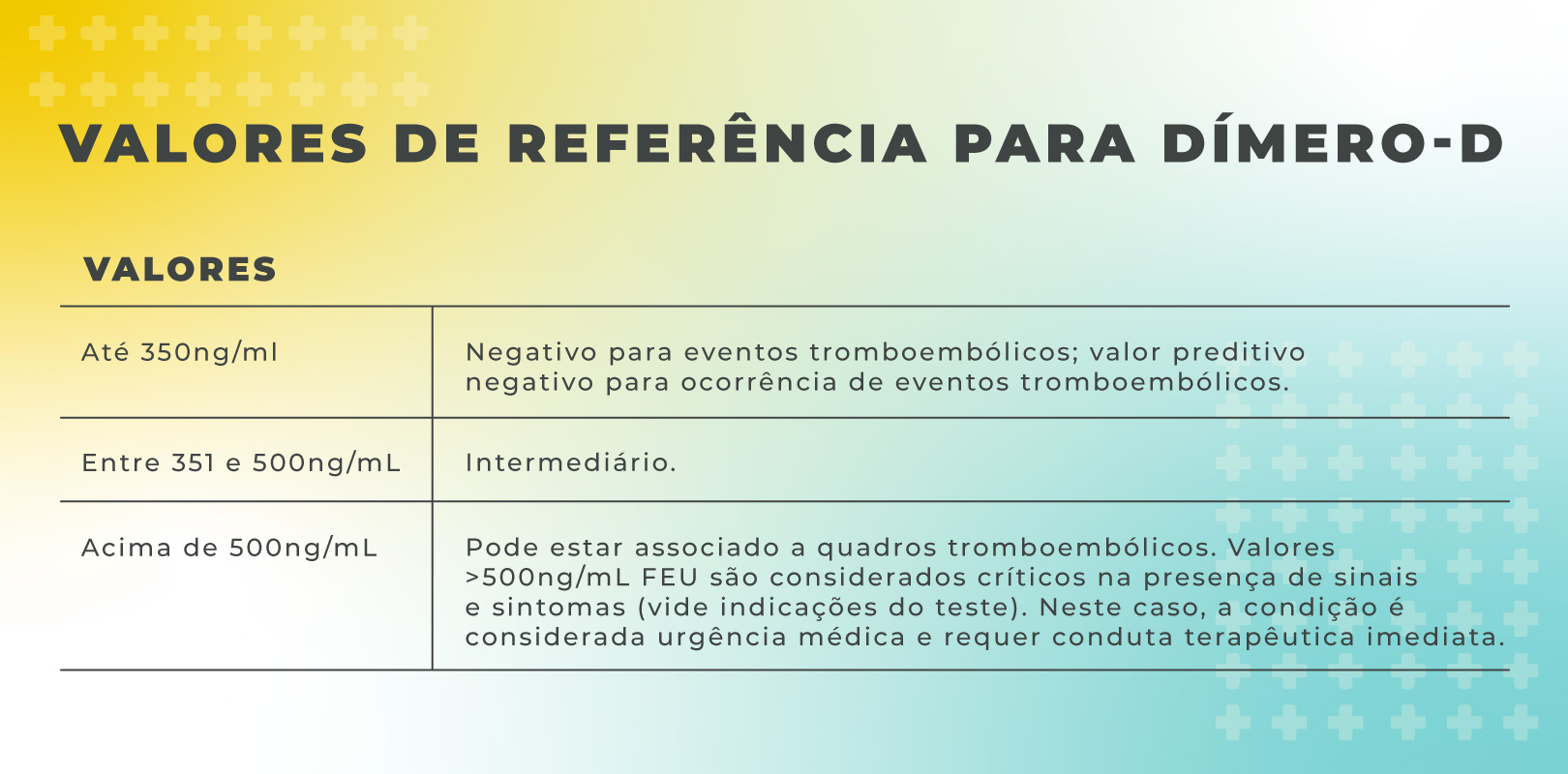 Exame de Dímero-D: como interpretar o resultado
